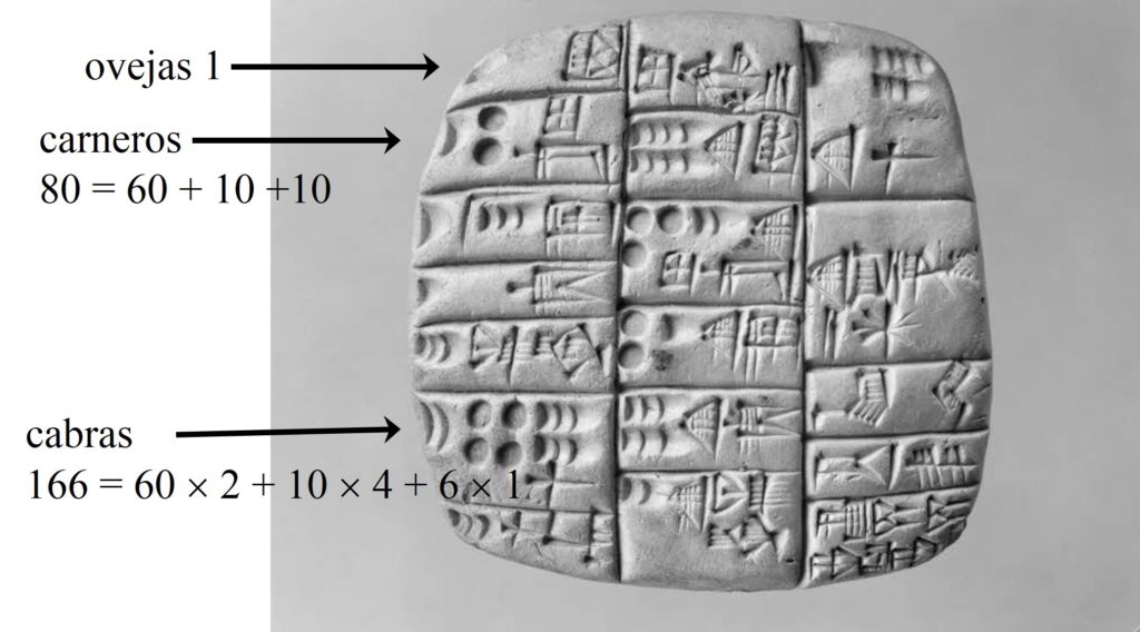 Historia de los Números