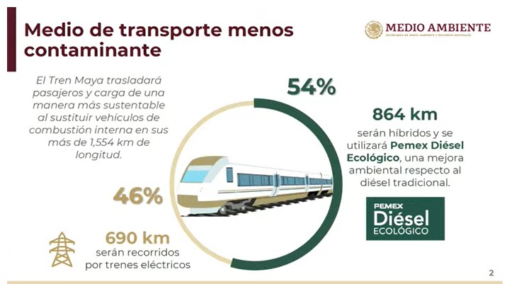 Tren Maya usará diésel ecológico producido en Deer Park